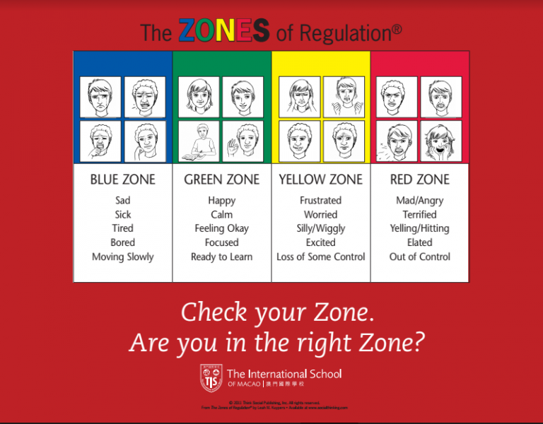 Training For Elementary School Parents On How to Use The ZONES Of ...